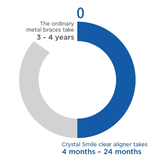Invisalign Bangkok | Dental Cosmetic by Bangkok Smile Dental Clinic in ...